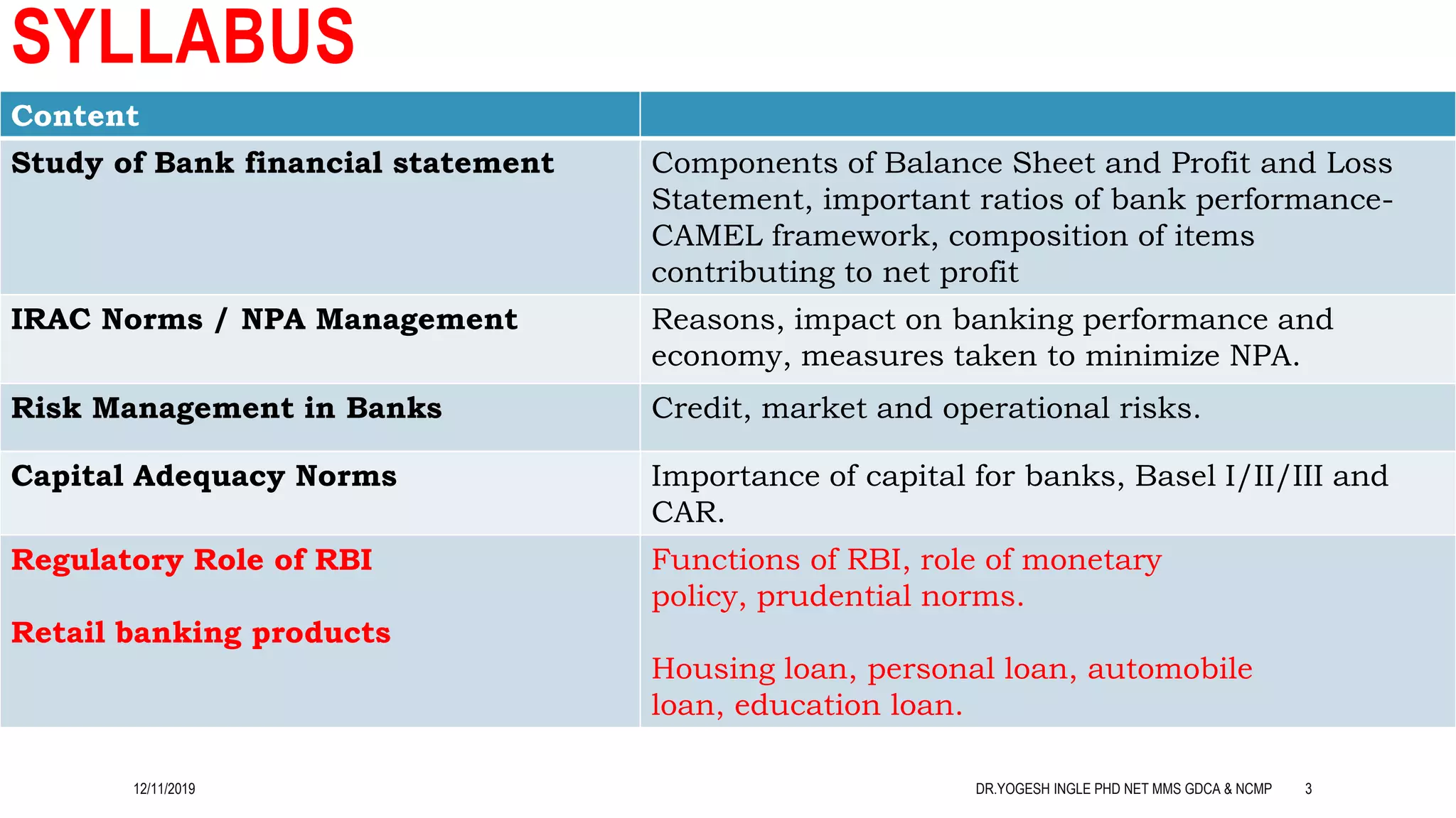 Commercial banling syllabus | PPTX