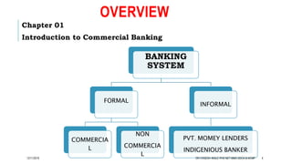 Commercial banling syllabus | PPTX