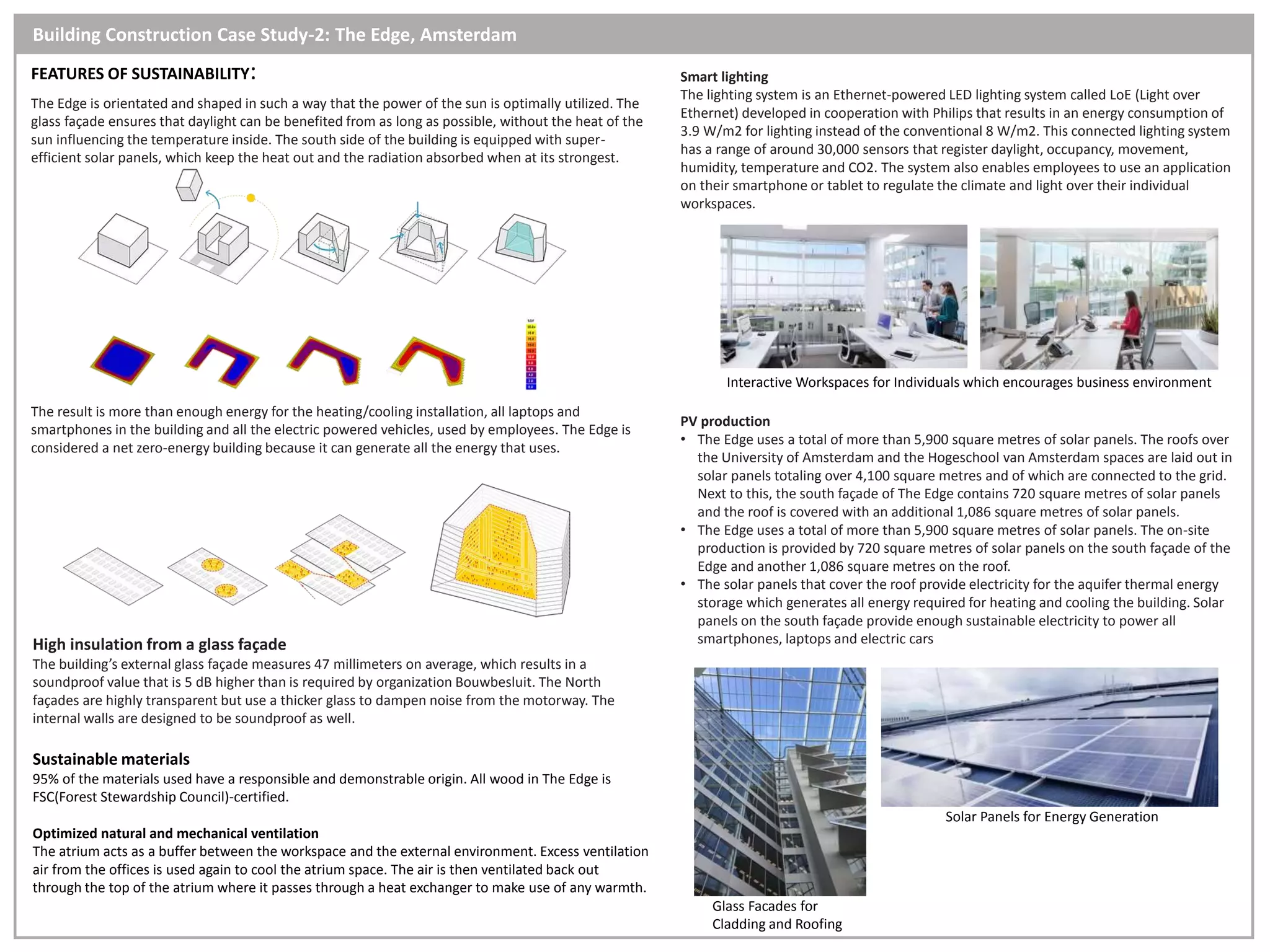 Sustainable Office Buildings | PPTX