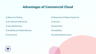 Commercial Cloud Platformscloud_cloud_.pptx