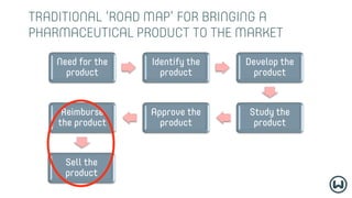 Commercial considerations in early drug development | PDF