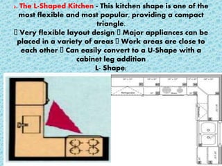 Commercial cooking create kitchen lay out kitchen shapes | PPT