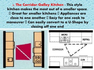 Commercial cooking create kitchen lay out kitchen shapes | PPT