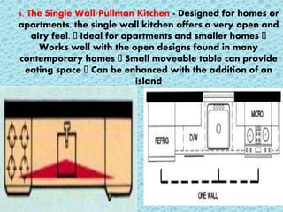 Commercial cooking create kitchen lay out kitchen shapes | PPT