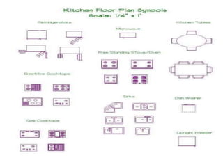 Commercial cooking kitchen layout | PPT