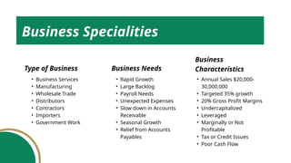 Commercial Credit Service Company - Assett Commercial Services.pptx