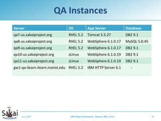 Commercial Development And Sakai | PPT