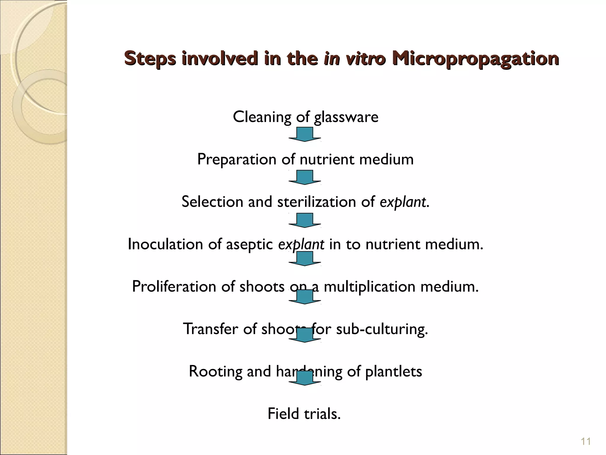Commercial exploitation of micropropagation& its tech in fruit crops | PPT