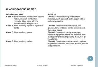 commercial FIRE PPT DISSERTATION_Tarunendra_ (1).pptx