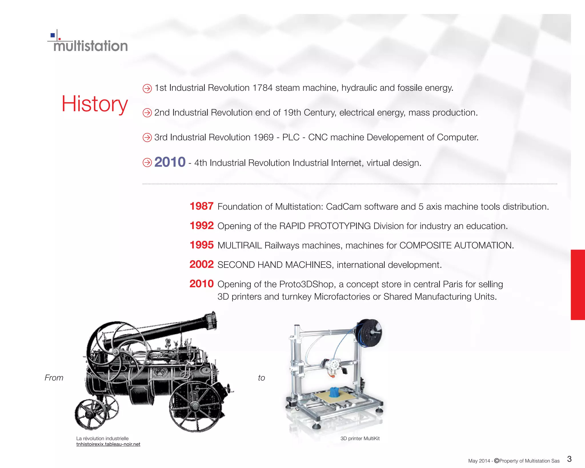 Multistation, provider of disruptive & advanced digital manufacturing ...