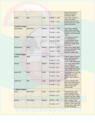 Commercial Goatery Guide | PDF