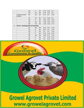 Commercial Goatery Guide | PDF