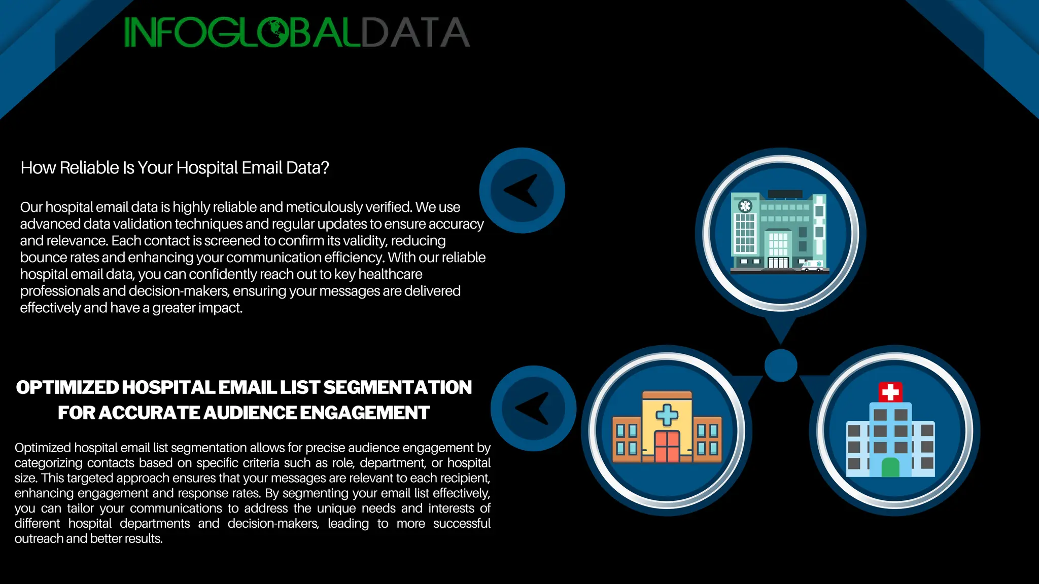 Hospital Mailing List In America For Email Campaigns | PDF