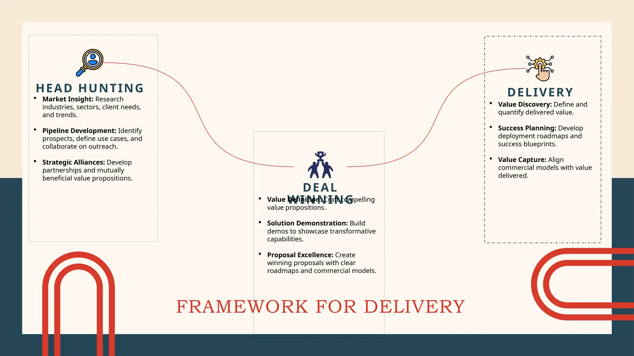 Agentic AI-Powered Transformation of the Commercial Insurance Value ...