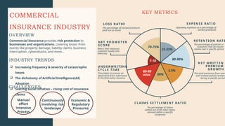 Agentic AI-Powered Transformation of the Commercial Insurance Value ...
