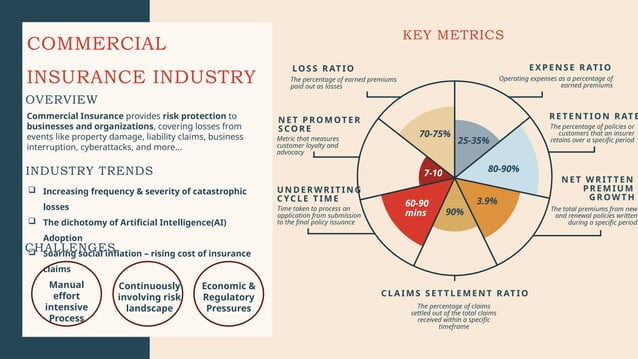 Agentic AI-Powered Transformation of the Commercial Insurance Value ...