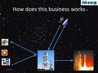 Commercialisation of space | PPTX