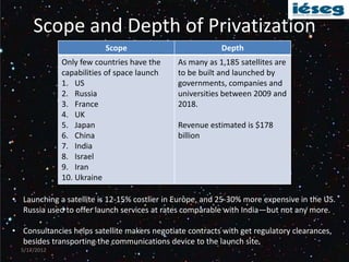 Commercialisation of space | PPTX