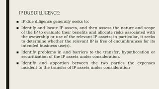 Commercialization of Intellectual Property Rights and its key business ...