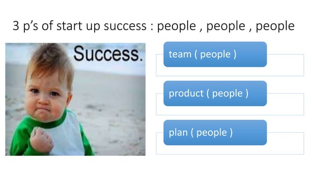 Commercialising Your Health Tech Innovation | PPT