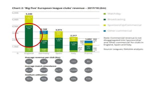 Commercialization of Football | PPTX