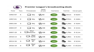 Commercialization of Football | PPTX