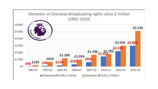 Commercialization of Football | PPTX