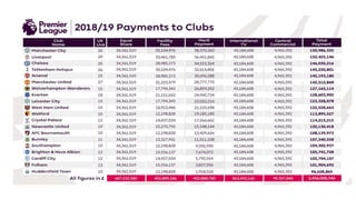 Commercialization of Football | PPTX