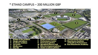 Commercialization of Football | PPTX