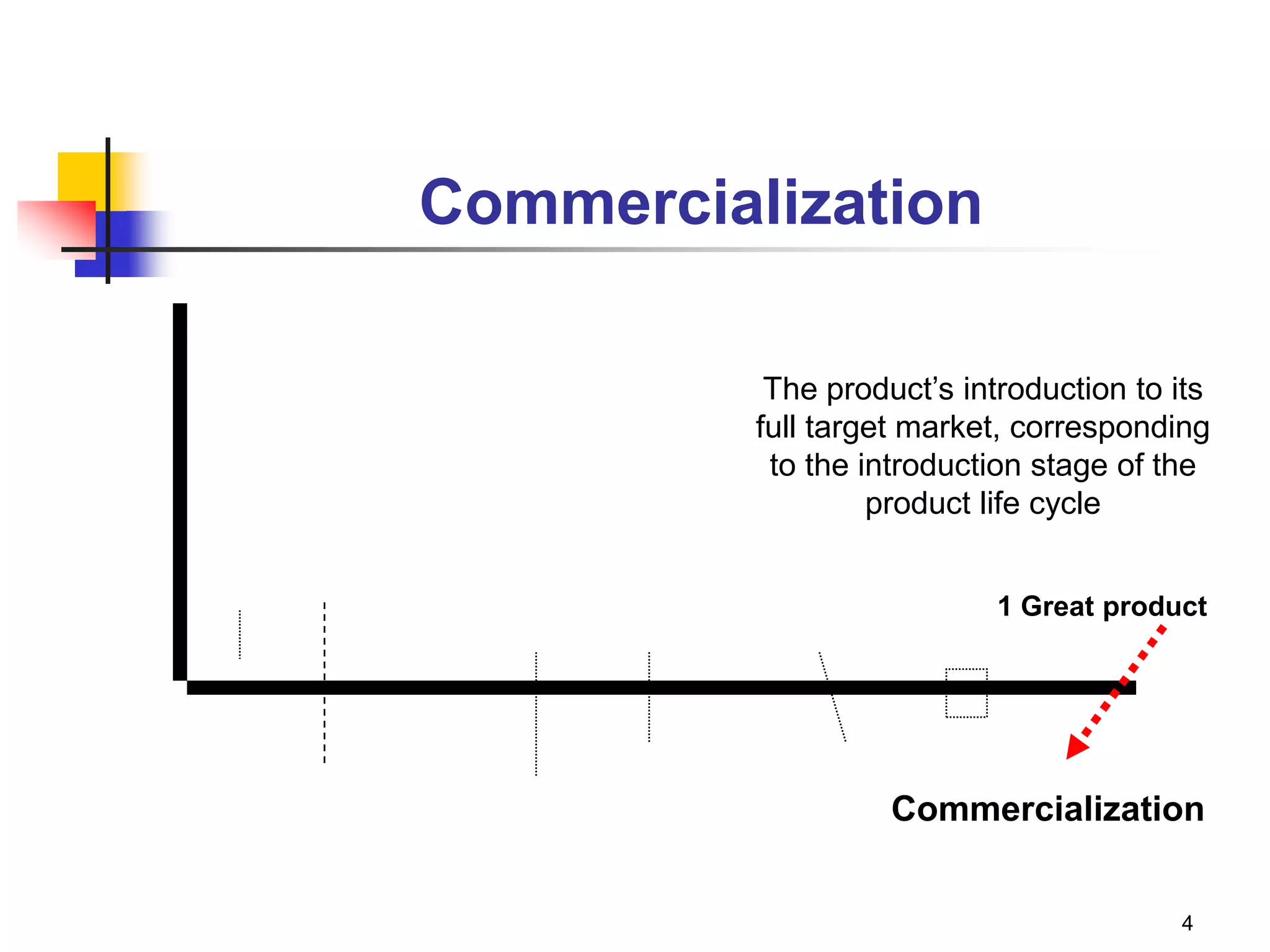 Commercialization | PPTX