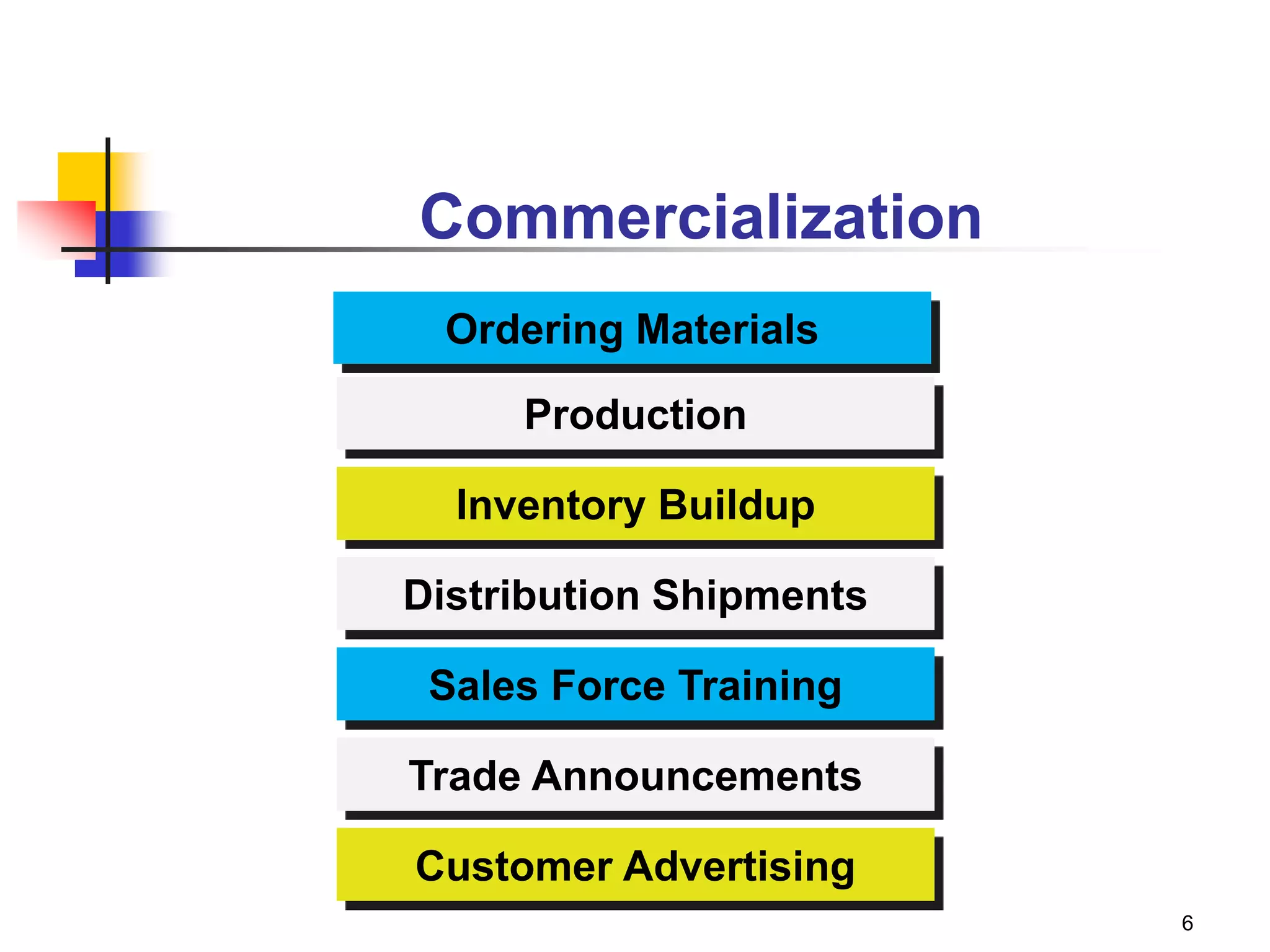 Commercialization | PPTX