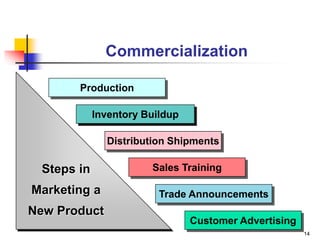 Commercialization | PPTX