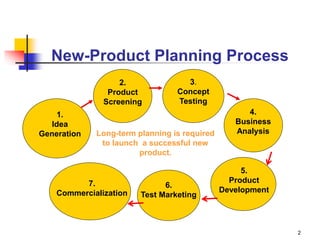 Commercialization | PPTX