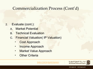 Commercialization Of Inventions2 | PPT