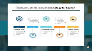 COMMERCIALIZATION (1).pptx