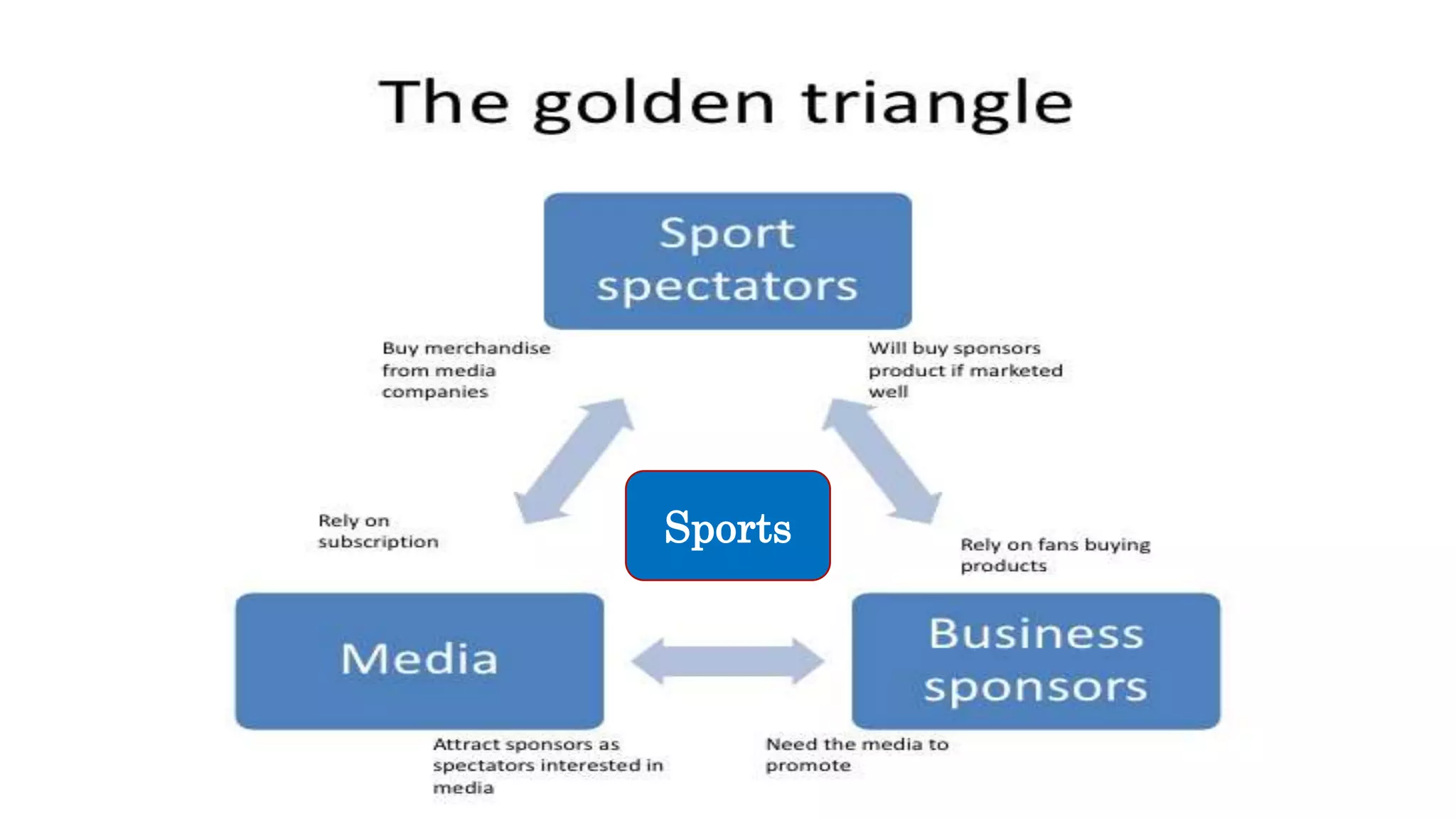 commercialization in sports.pptx