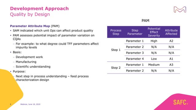 Commercializing antibody-drug conjugates: a CMO’s journey | PPT