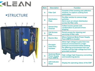 Commercial Kitchen Esp | PPT | Home Appliances | Home & Garden