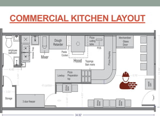 COMMERCIAL KITCHEN RESEARCH- Design studio.pdf