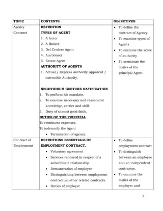 Commercial law 1204 module final | PDF