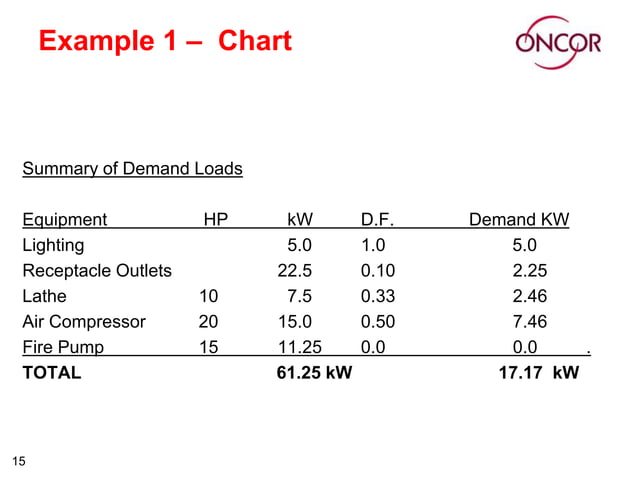 Commercial load estimation for electrical | PPT | Home Appliances ...