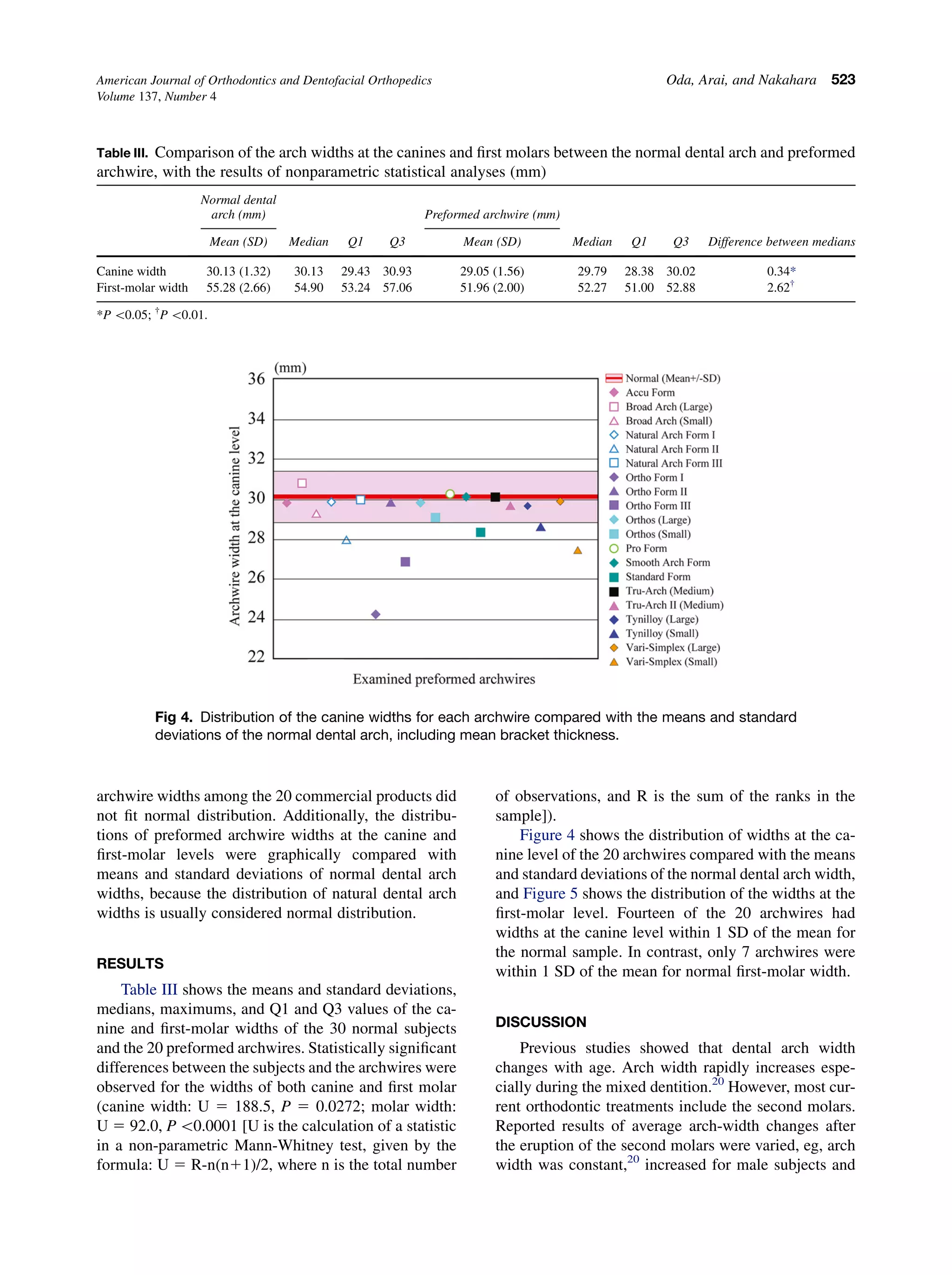 Commercially available archwire forms compared with normal dental arch ...