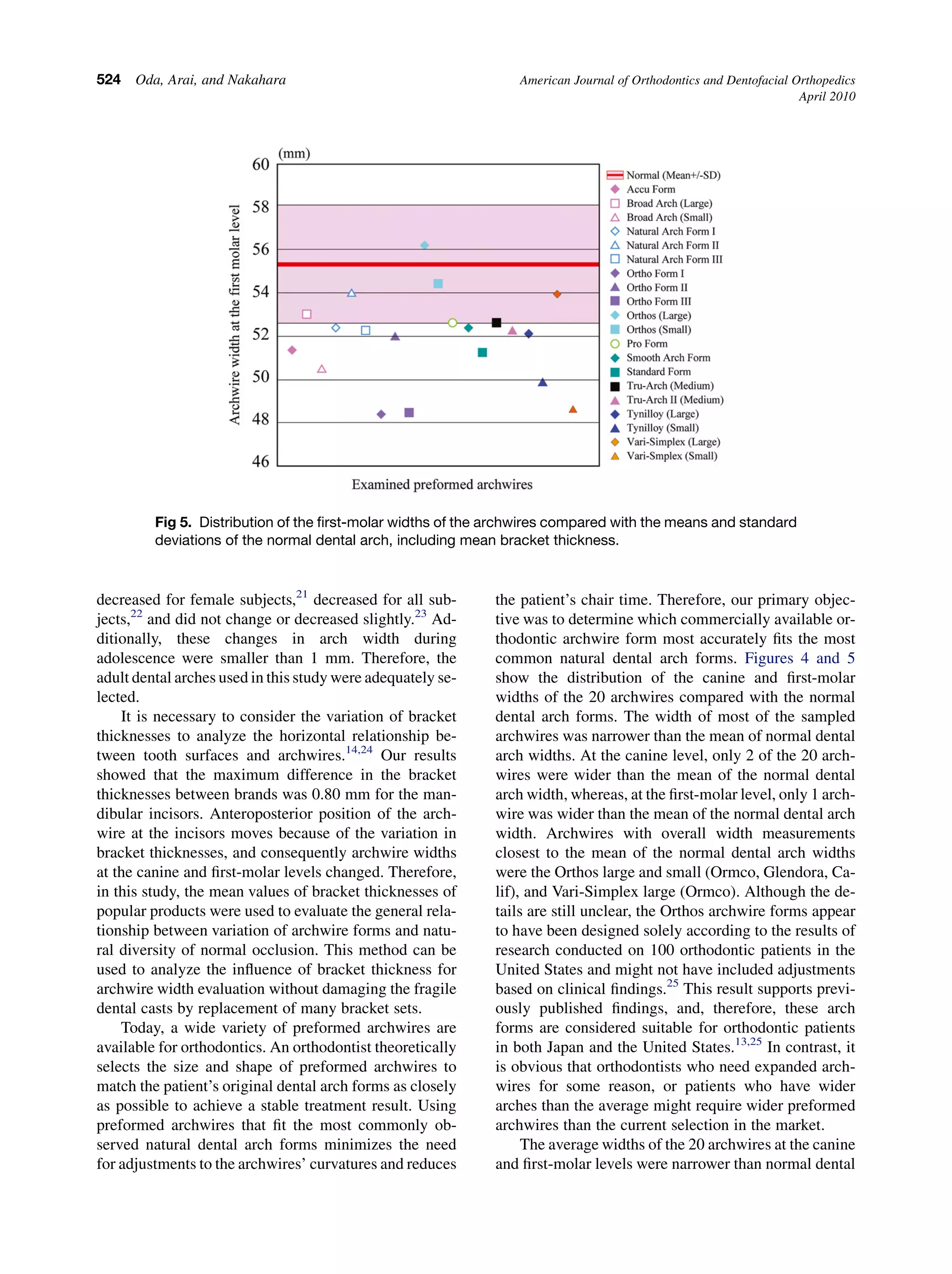 Commercially available archwire forms compared with normal dental arch ...