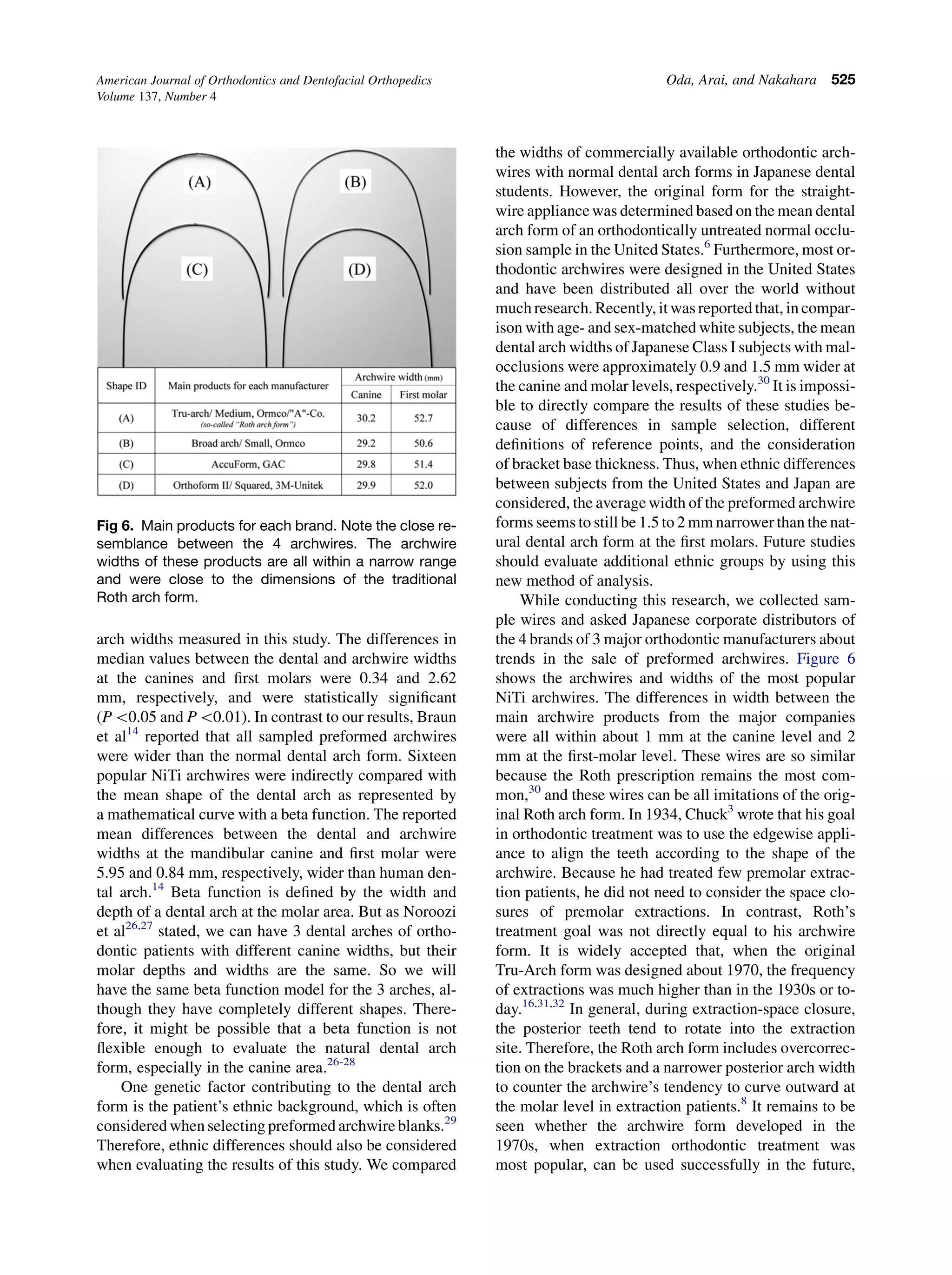 Commercially available archwire forms compared with normal dental arch ...