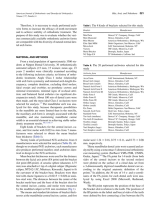 Commercially available archwire forms compared with normal dental arch ...