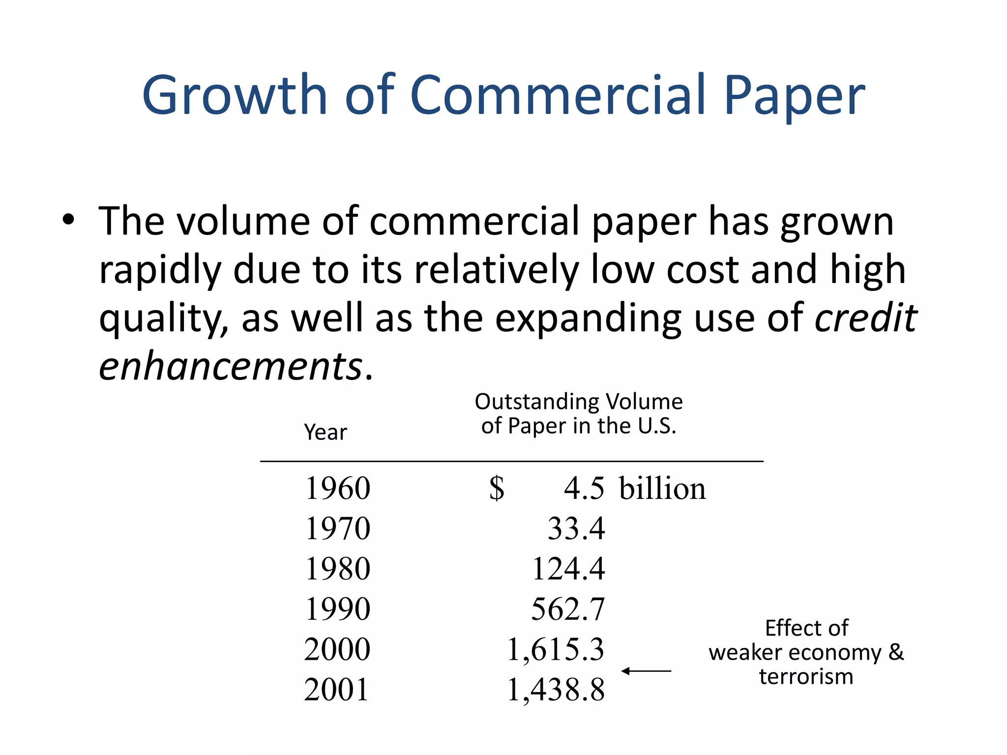 Commercial paper | PPTX