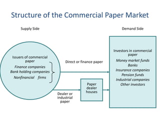 Commercial paper | PPTX