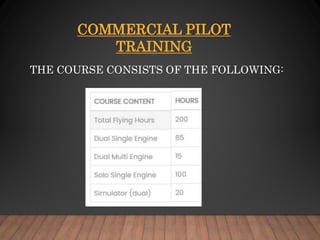 Commercial pilot license in new zealand | PPT
