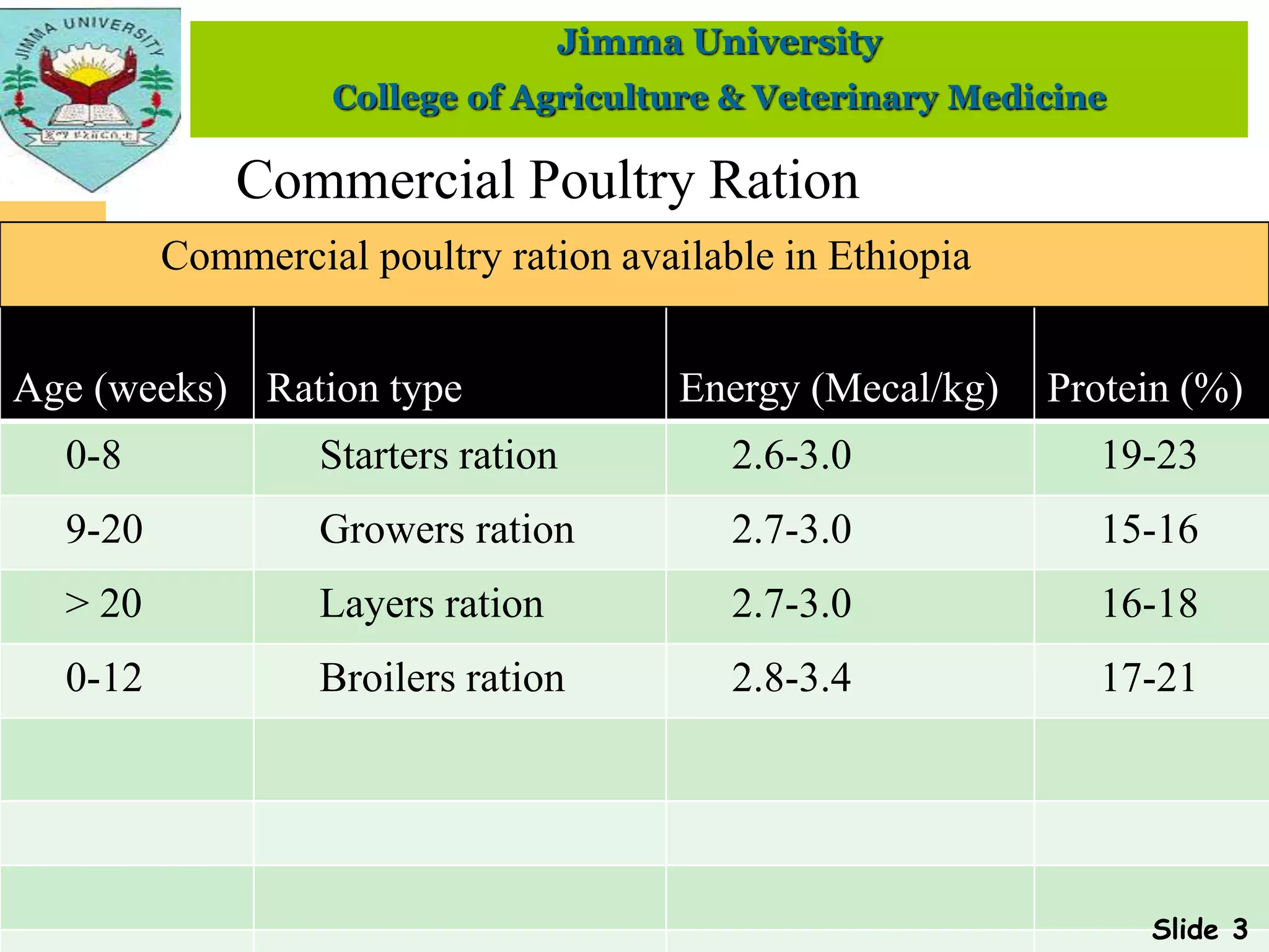 Commercial poultry ration in Ethiopia.pptx