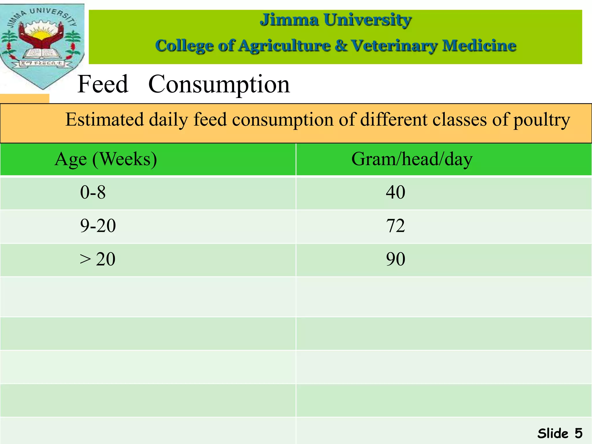 Commercial poultry ration in Ethiopia.pptx